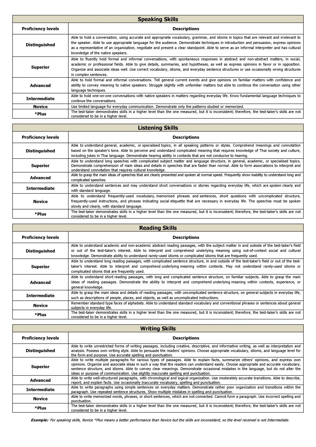Thai Test for Non-Native (CU-TFL) - สถาบันภาษาไทยสิรินธร จุฬาลงกรณ์ ...